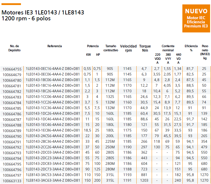 MOTORES ELECTRICOS SIEMENS – SUMIMTEC