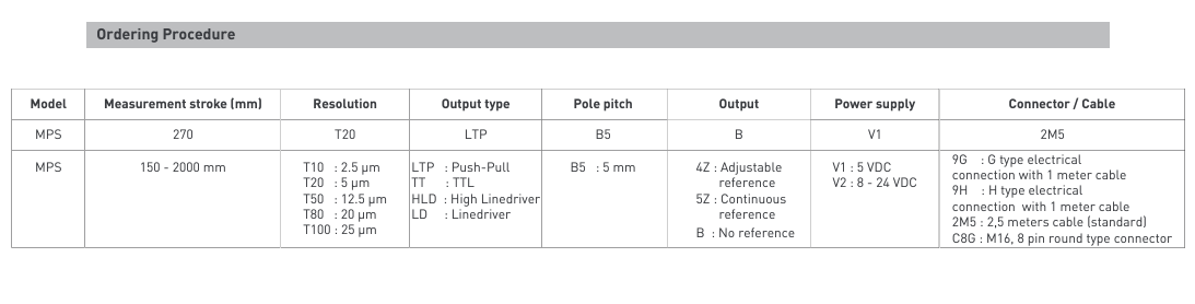 Encoders lineales magnético incremental serie MPS – SUMIMTEC